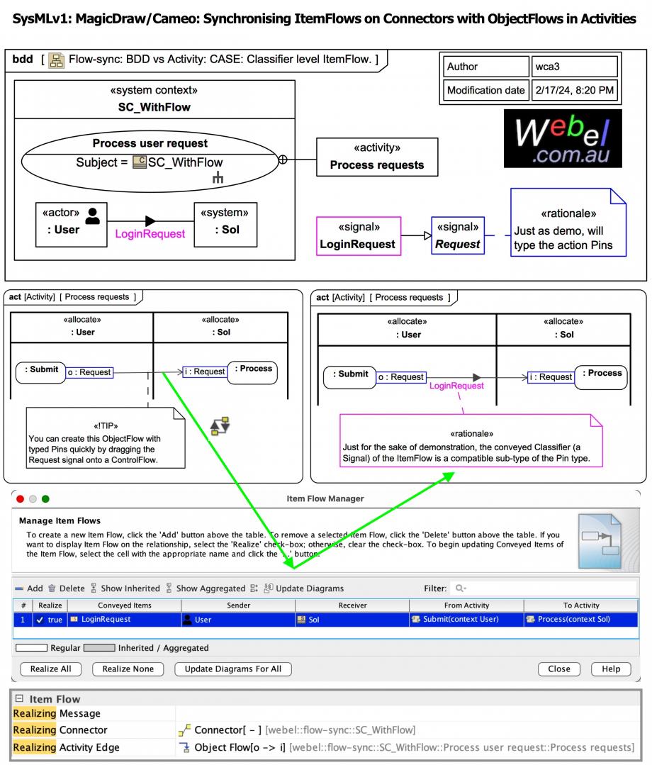 SysMLv1: MagicDraw/Cameo: Synchronising ItemFlows on Connectors with ObjectFlows in Activities ...